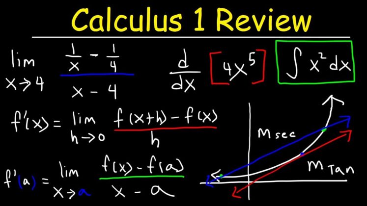 7 Reasons To Change The Way Of Teaching Calculus in 2024 - Ferguson ...