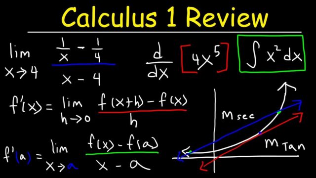 7 Reasons To Change The Way Of Teaching Calculus in 2024 - Ferguson ...